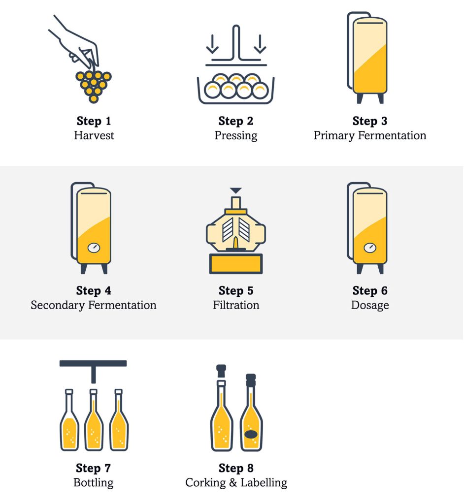 Champagne vs. Prosecco? It’s All About the Method! | Sparkling Winos