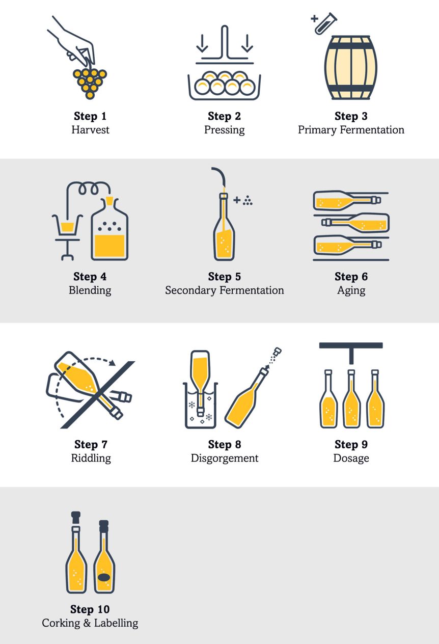 Champagne vs. Prosecco? It’s All About the Method! | Sparkling Winos