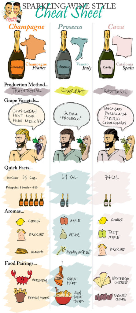 Prosecco 101: What is Prosecco? | Sparkling Winos